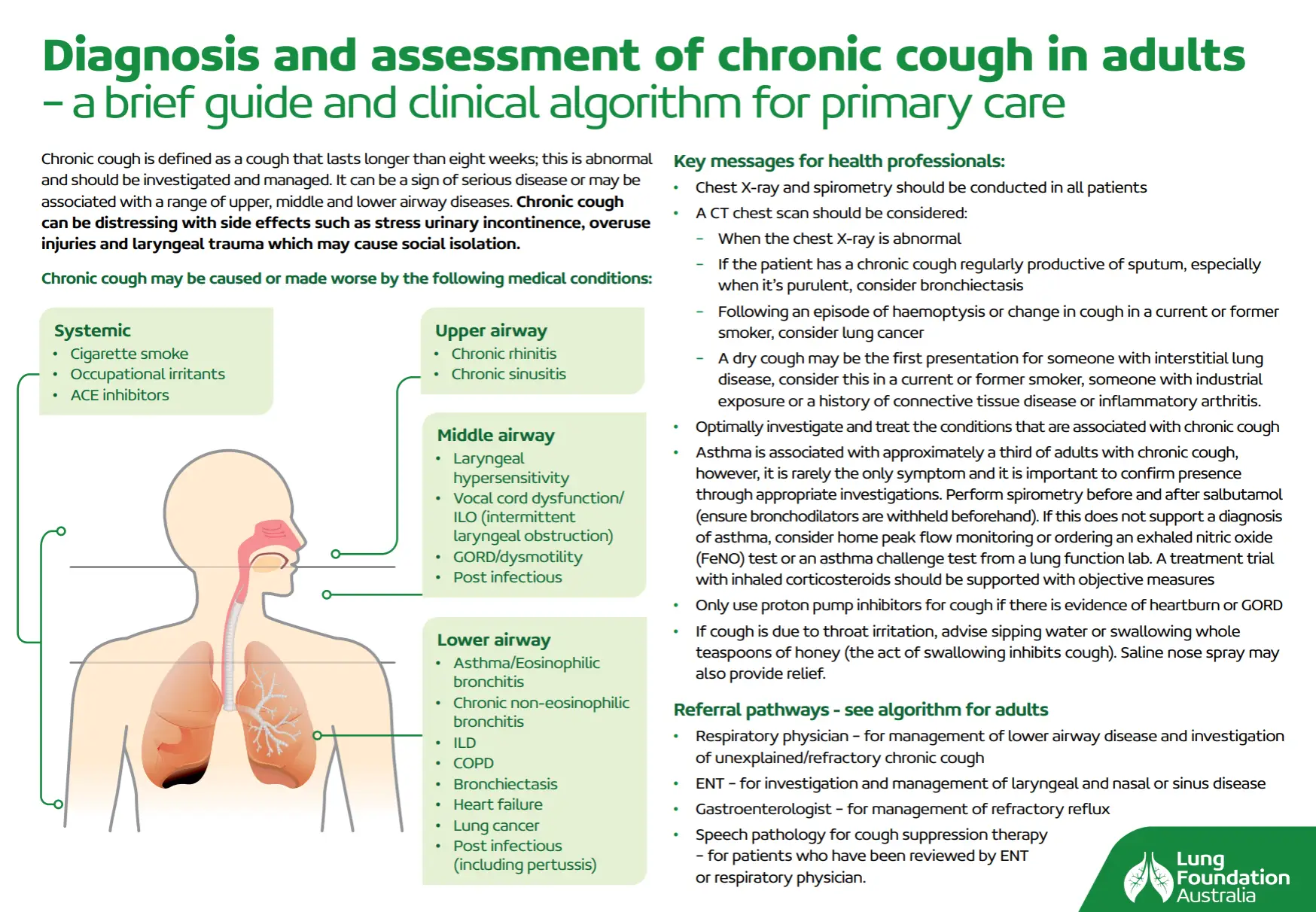 Diagnosis and assessment of chronic cough in adults - a brief guide and ...